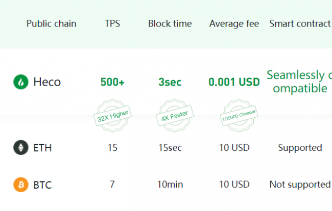 Huobi Global Exchange Review 2021: Fees, API & Cryptos
