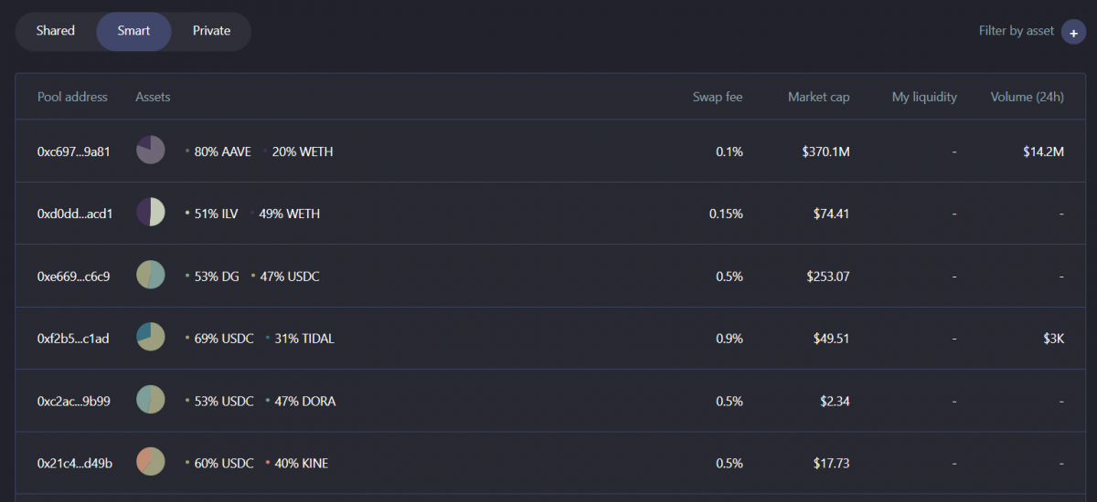 Balancer Review 2021: How To Use | Fees & Trading View