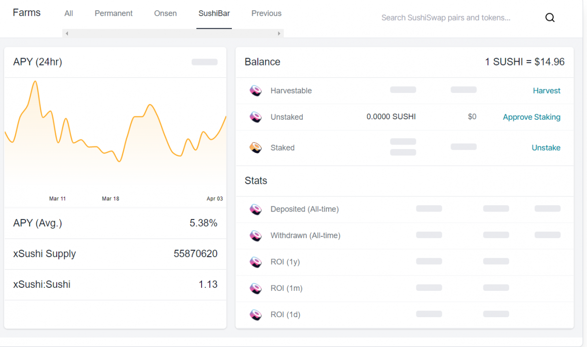 SushiSwap Review: How To Use | Fees & Trading View